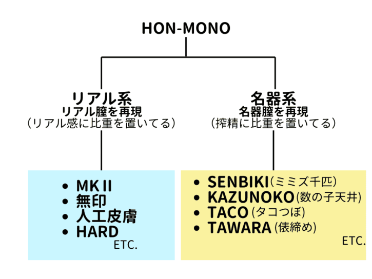 【HON-MONO TAWARA（ホンモノタワラ）】シリーズ1内部が凸凹してる名作！ | オナ王｜オナホール徹底レビュー